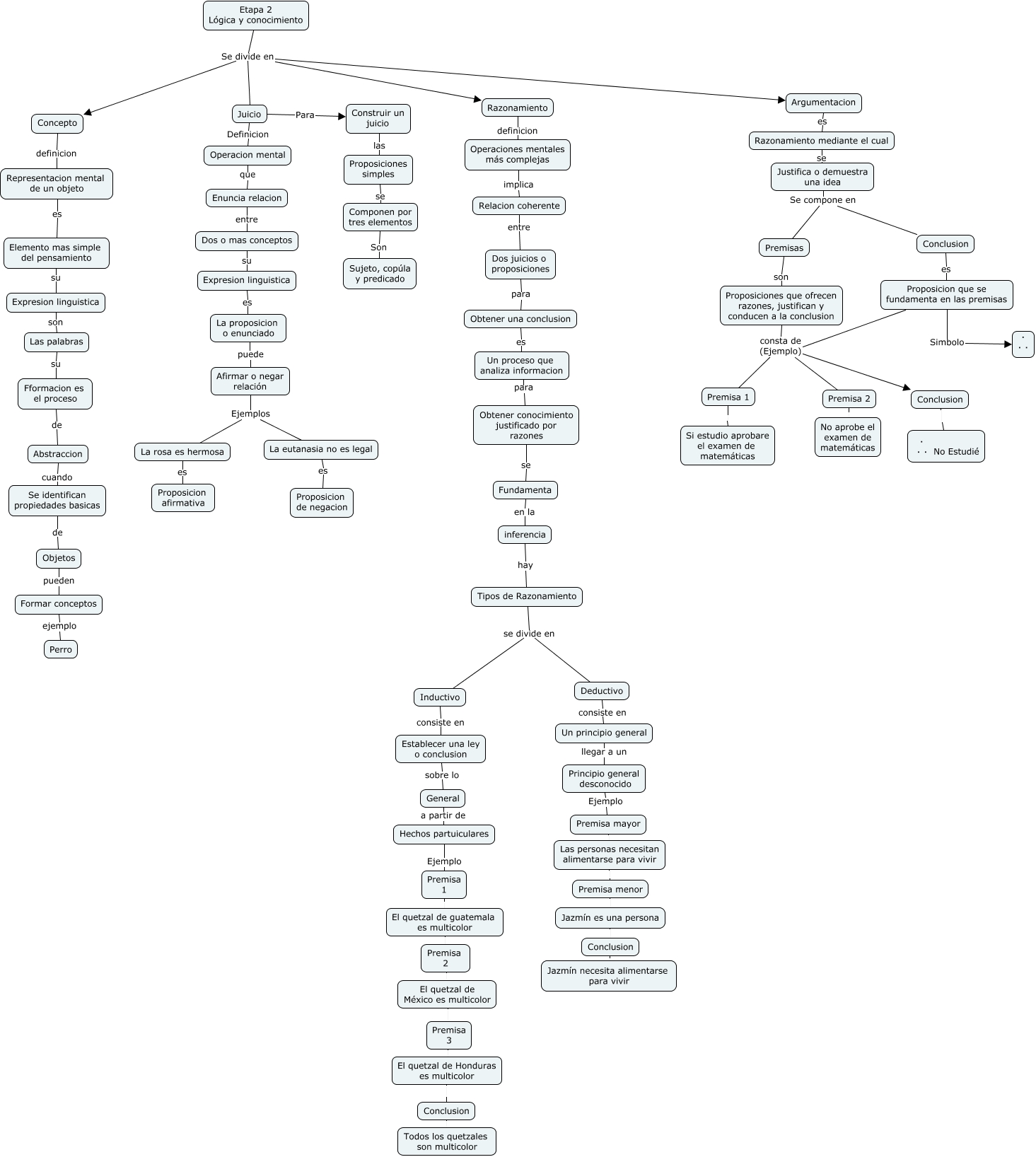 Etapa 2 Lógica y conocimiento